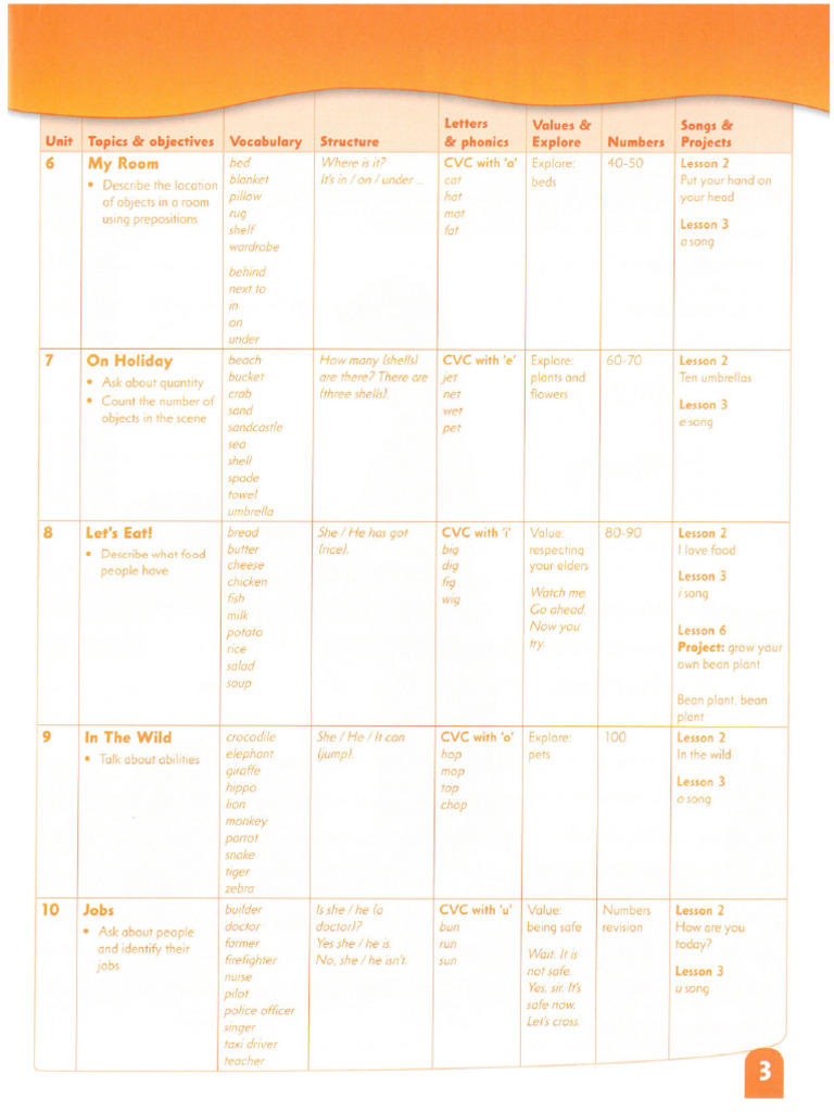 First - Friends - 2 - Class - Book - 2nd - Ed (Dragged) | PDF