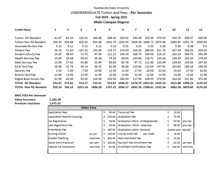 24 25 Per Credit Hour Undergraduate Main Campus Degree | PDF | Fee ...