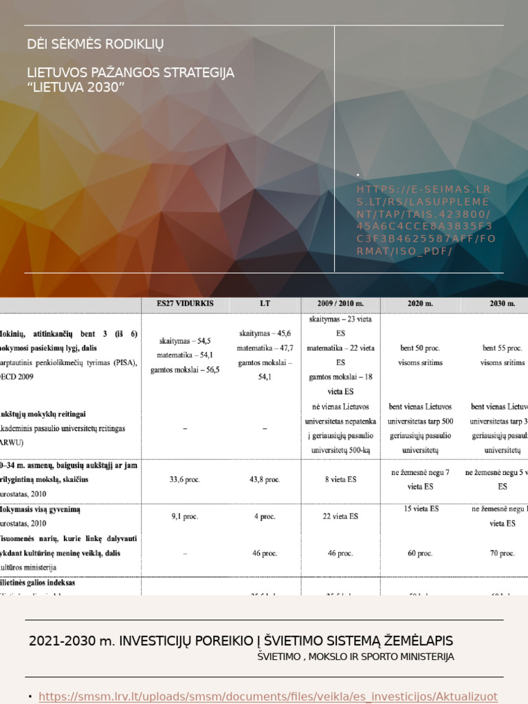 Sekmes Rodikliai | PDF