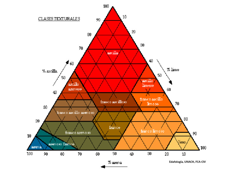 Triangulo_Texturas_UNACH | PDF
