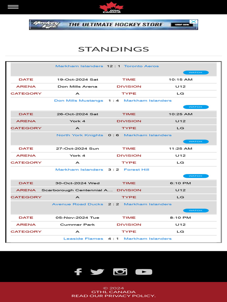 Standings - GTHL | PDF