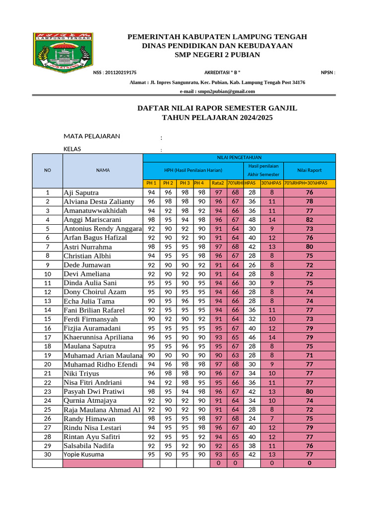 Nilai Mapel PPKN Kelas 9 | PDF