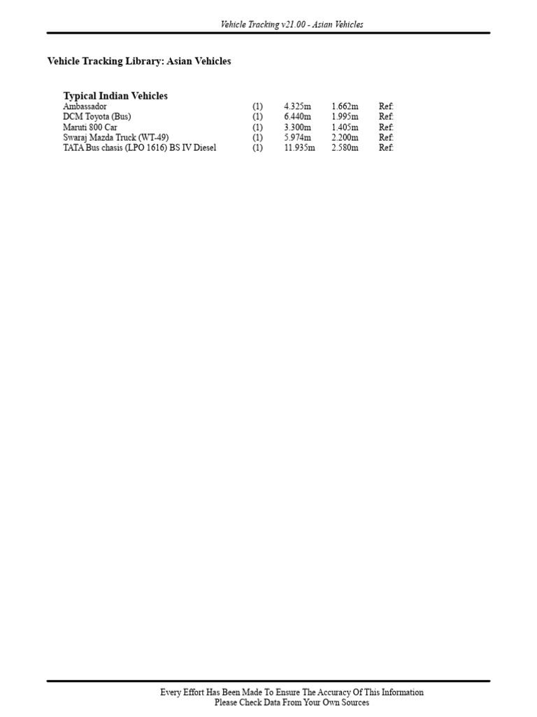 Asian Vehicle Tracking Data v21.00 | PDF