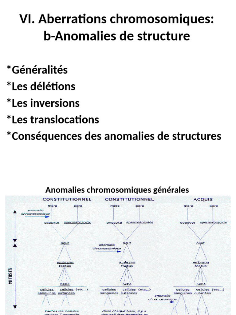 Anomalies de structure chromosomique | PDF | Chromosome | Méiose