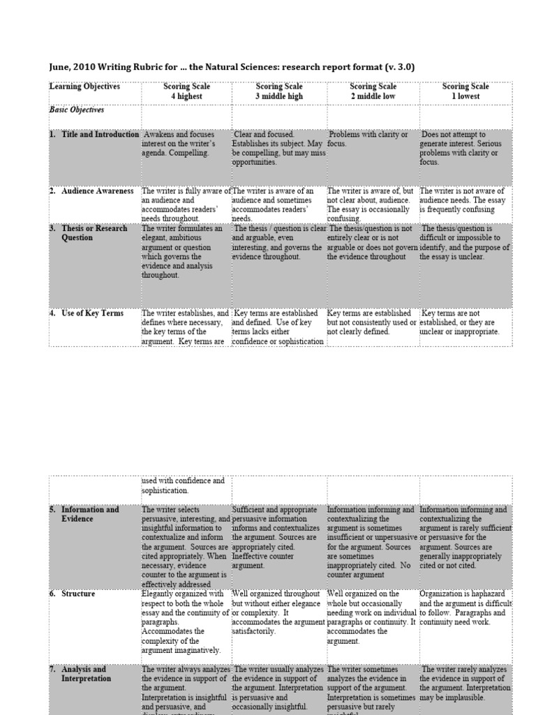 Rubrics for Nat Scie Essay - Example | PDF | Essays | Argument