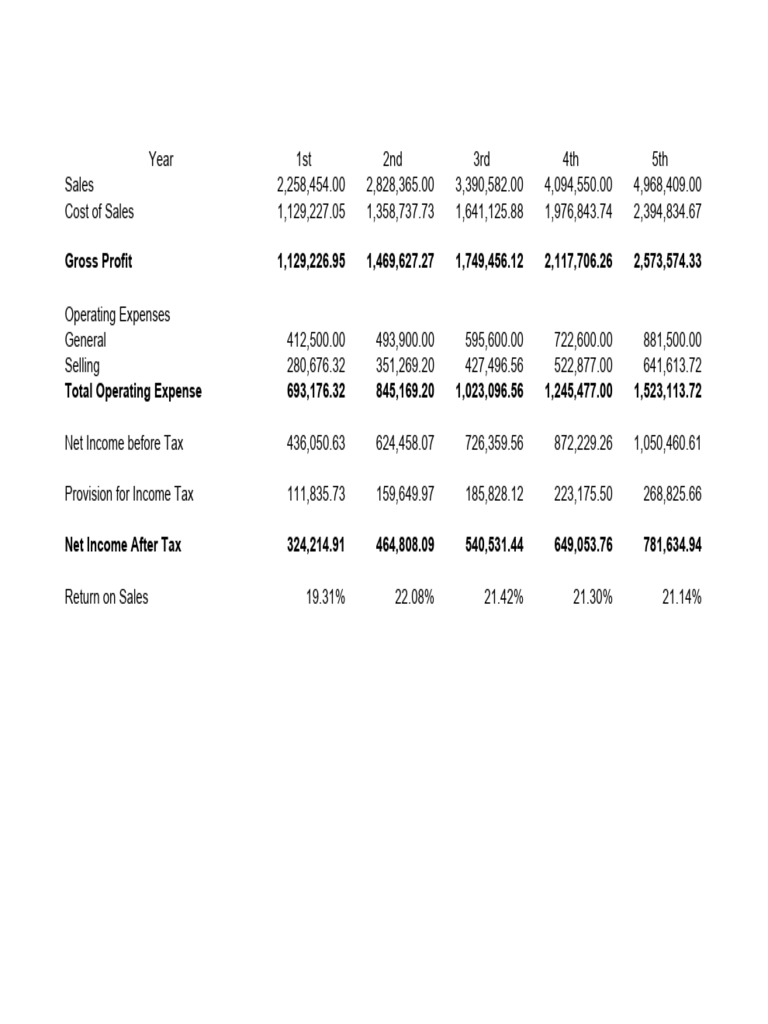 07 - Income Statement and CGS | PDF | Cost Of Goods Sold | Net Income