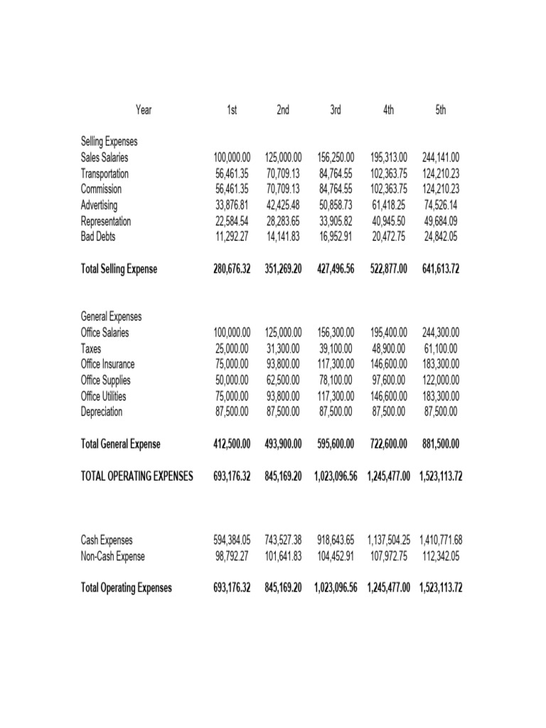 06 - Operating Expense | PDF