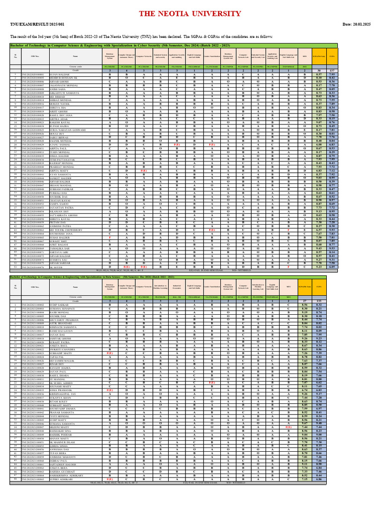Result Sheet 5TH & 7TH Sem Dec 2024 | PDF | Computer Science | Computing