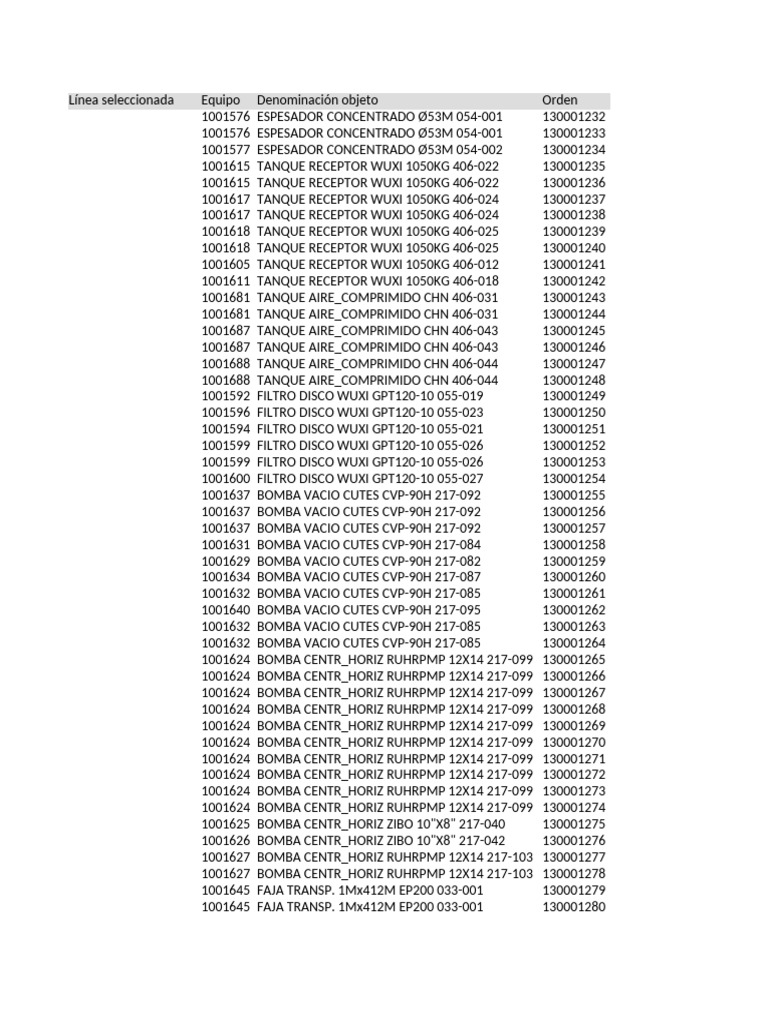 20.01.2025 Ordenes Generadas | PDF