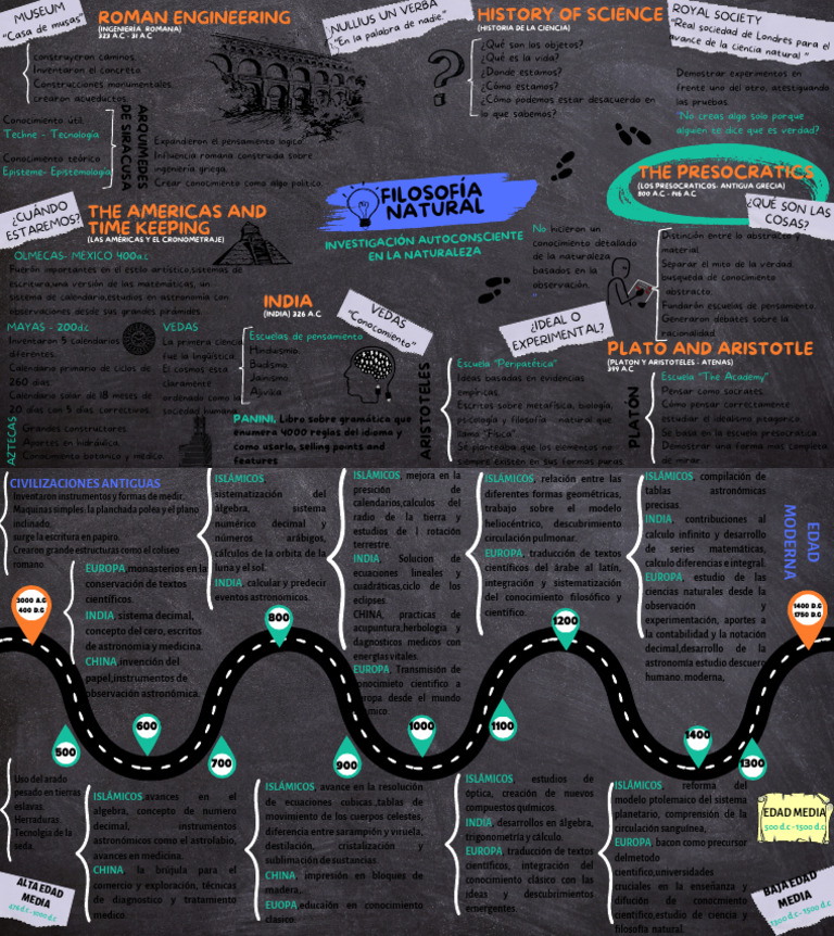 White Colorful Illustrative Mind Map SQ3R Brainstorm | PDF ...