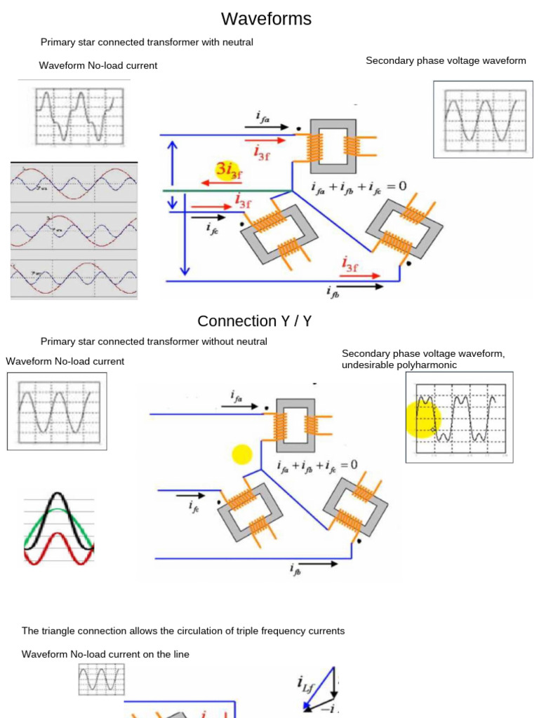 4-Waveforms transformer | PDF