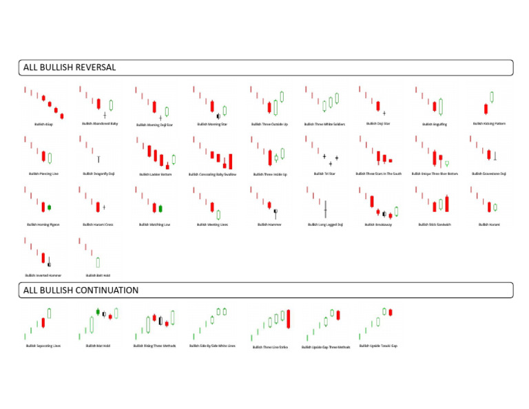 Candlesticks Bullish Patterns_cheat Sheet-1 | PDF