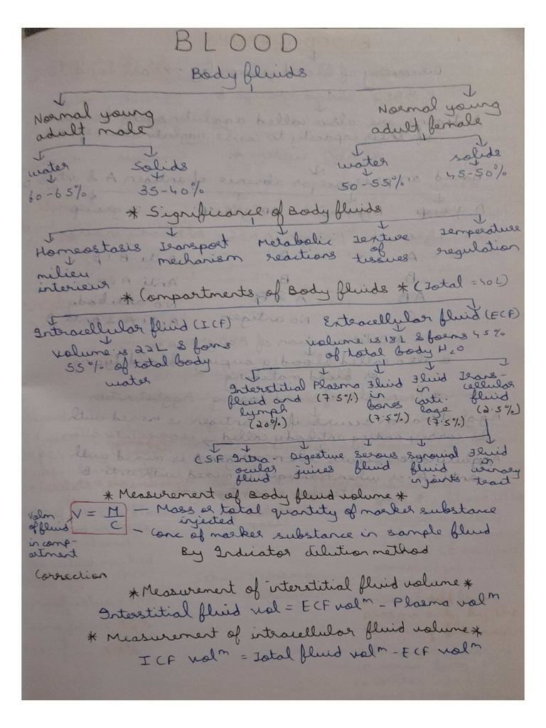 Blood (General Physiology)Notes | PDF