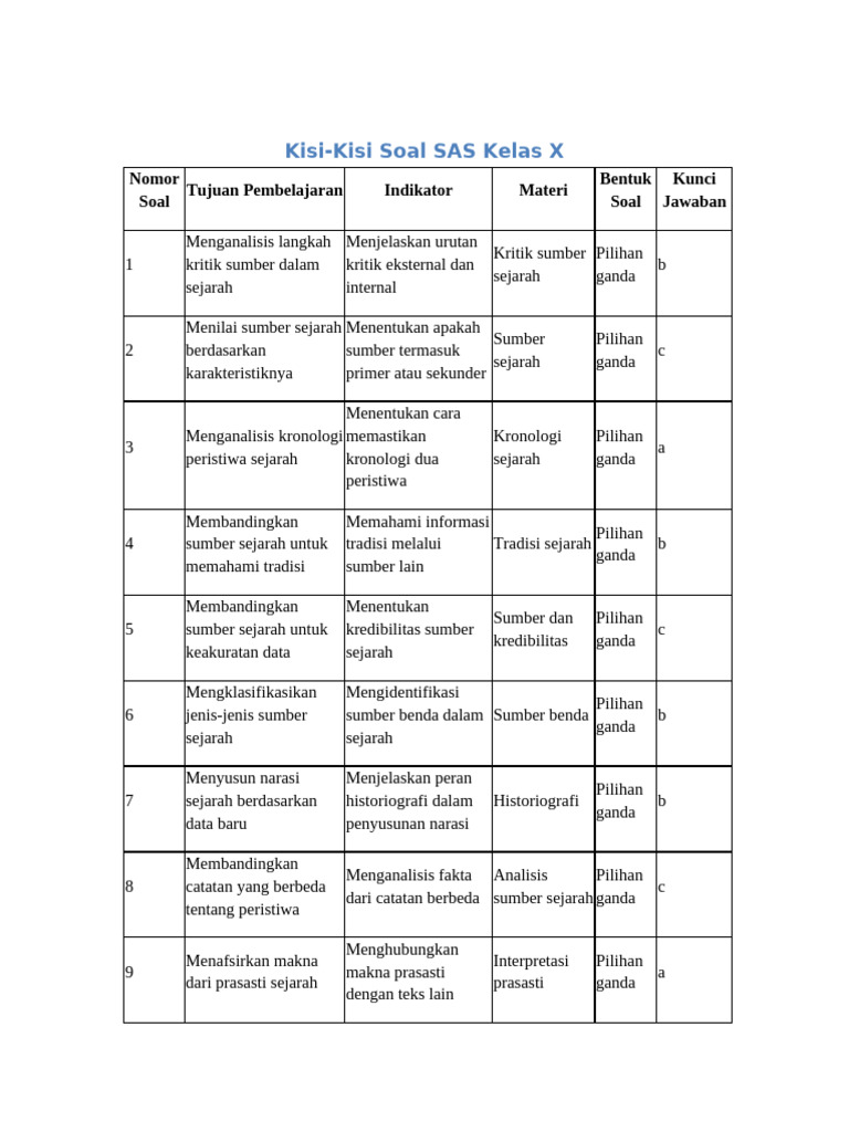 Kisi Kisi X-Sas-Sejarah | PDF