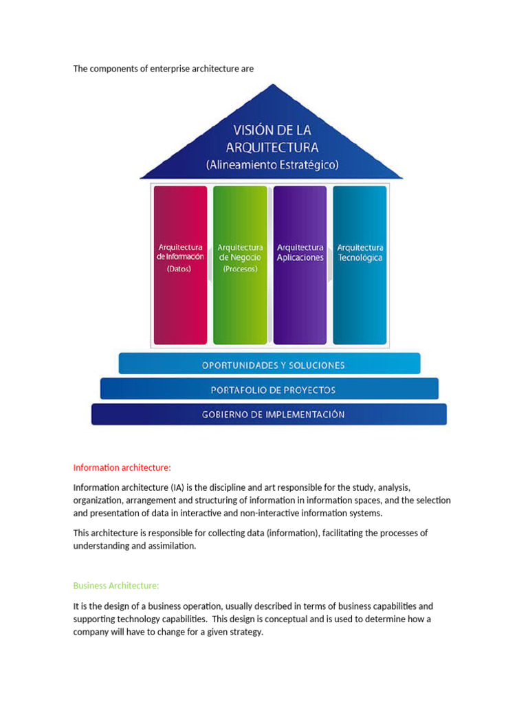 The Components of Enterprise Architecture | PDF