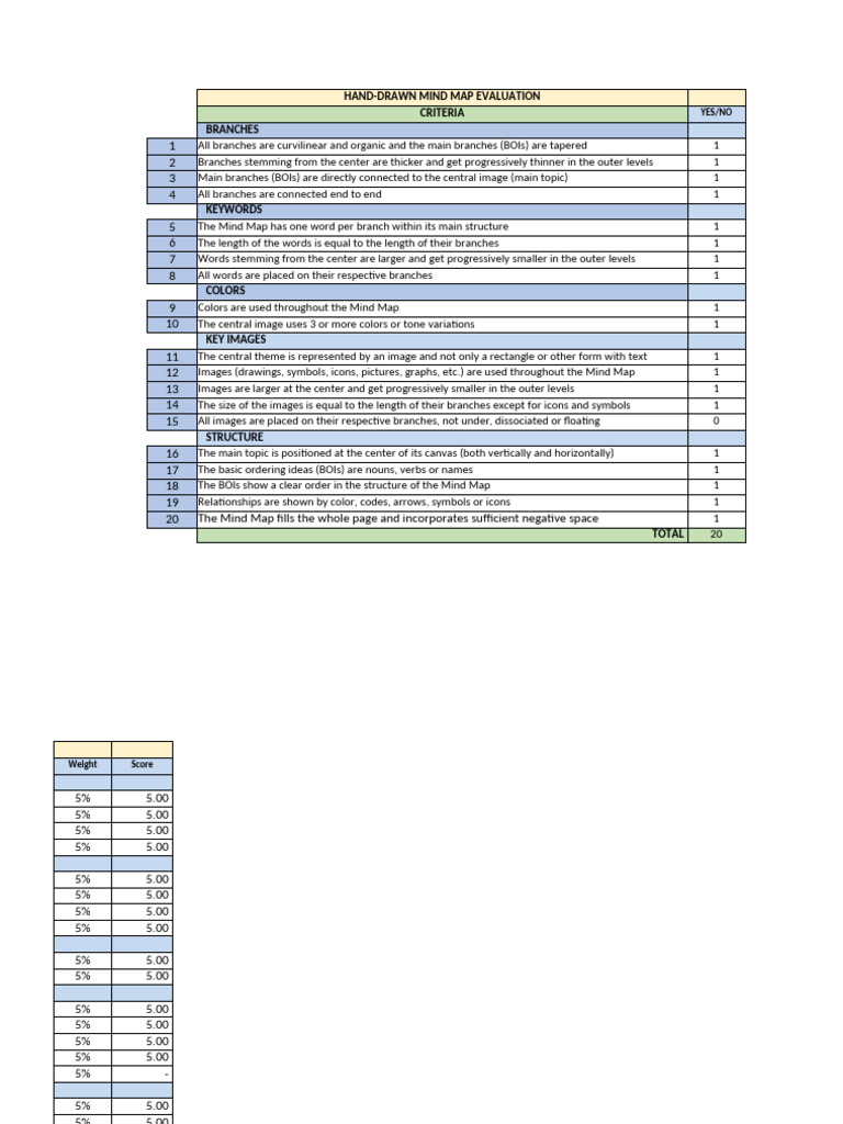Mind Map Evaluation Criteria | PDF | Grammar | Linguistics