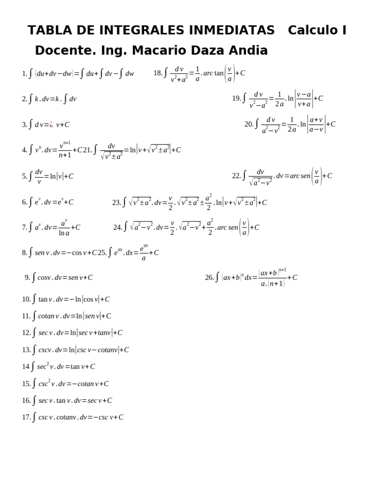 Tabla de Integrales | PDF