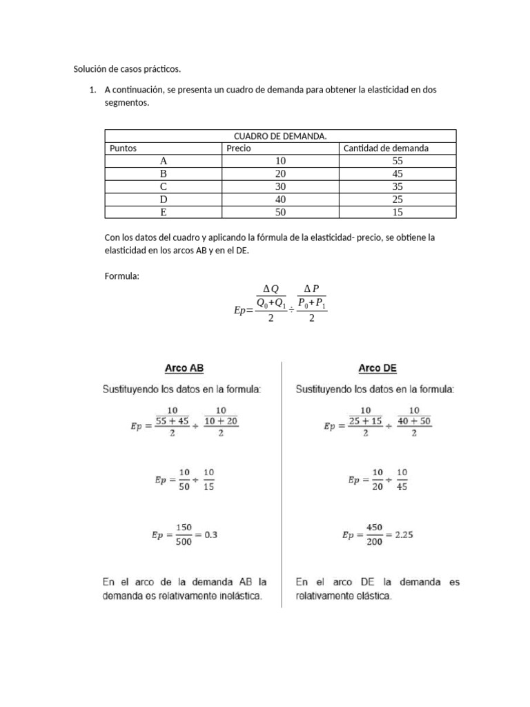 Solución de Casos Prácticos | PDF | Elasticidad (economía) | Oferta (economía)