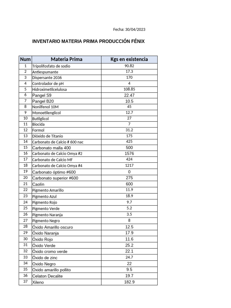 Mat Prima Julio 2023 | PDF | Átomos | Materiales