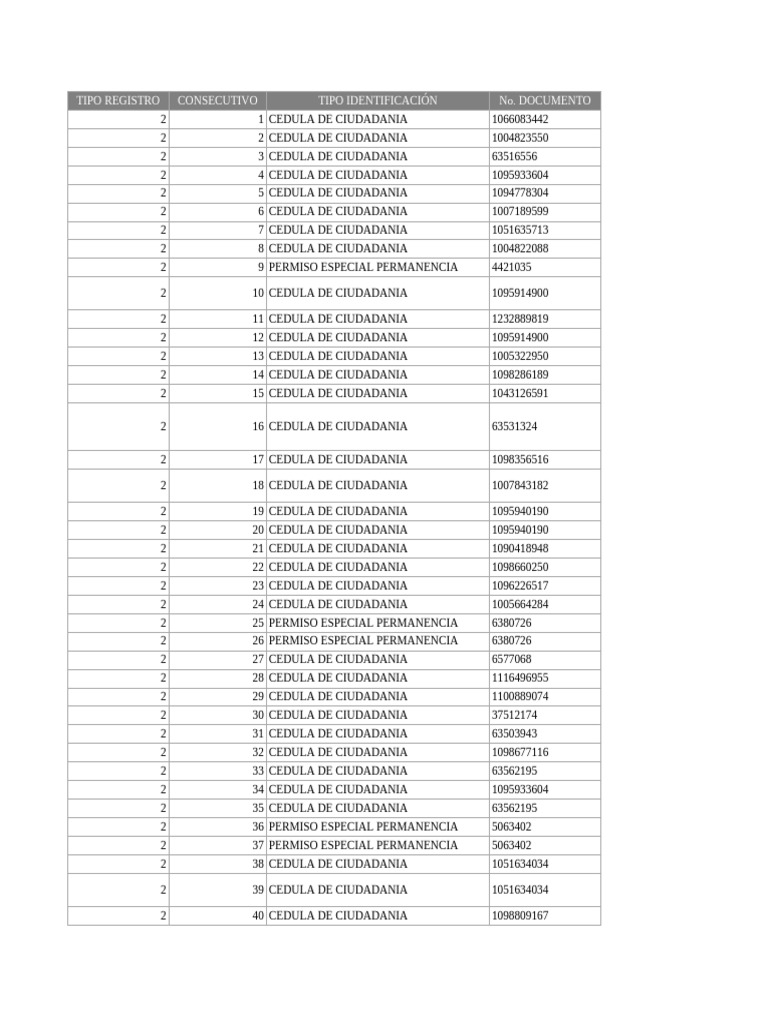 Informe Oportunida de Citas | PDF | Control de acceso | Autenticación