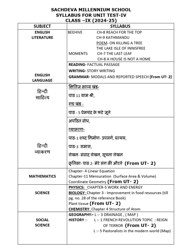 Syllabus For Ut-4 (Class-Ix) | PDF