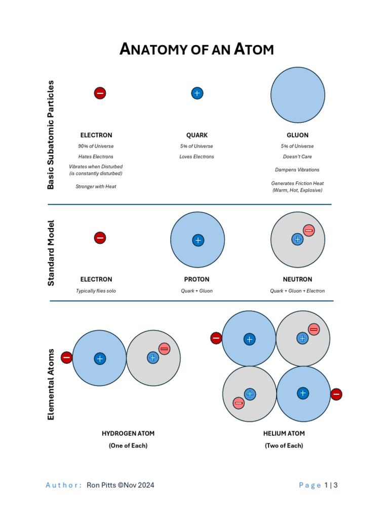 Anatomy of an Atom v01 | PDF