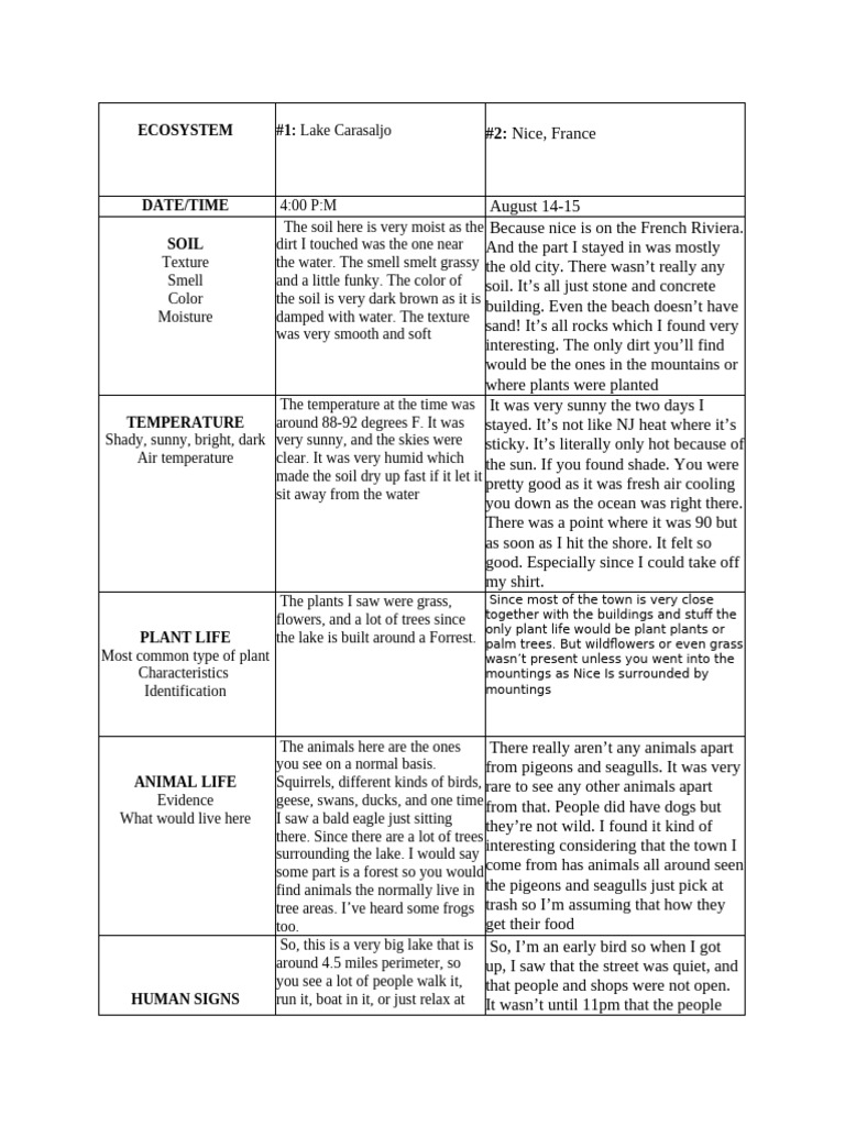 M2. Ecosystem Lab Table | PDF | Soil | Earth Sciences