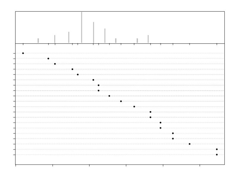 Rplot Geometry 1st Run | PDF