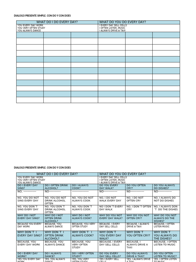 DIALOGO PRESENTE SIMPLE DE DO Y DOES | PDF | Foods | Cuisine