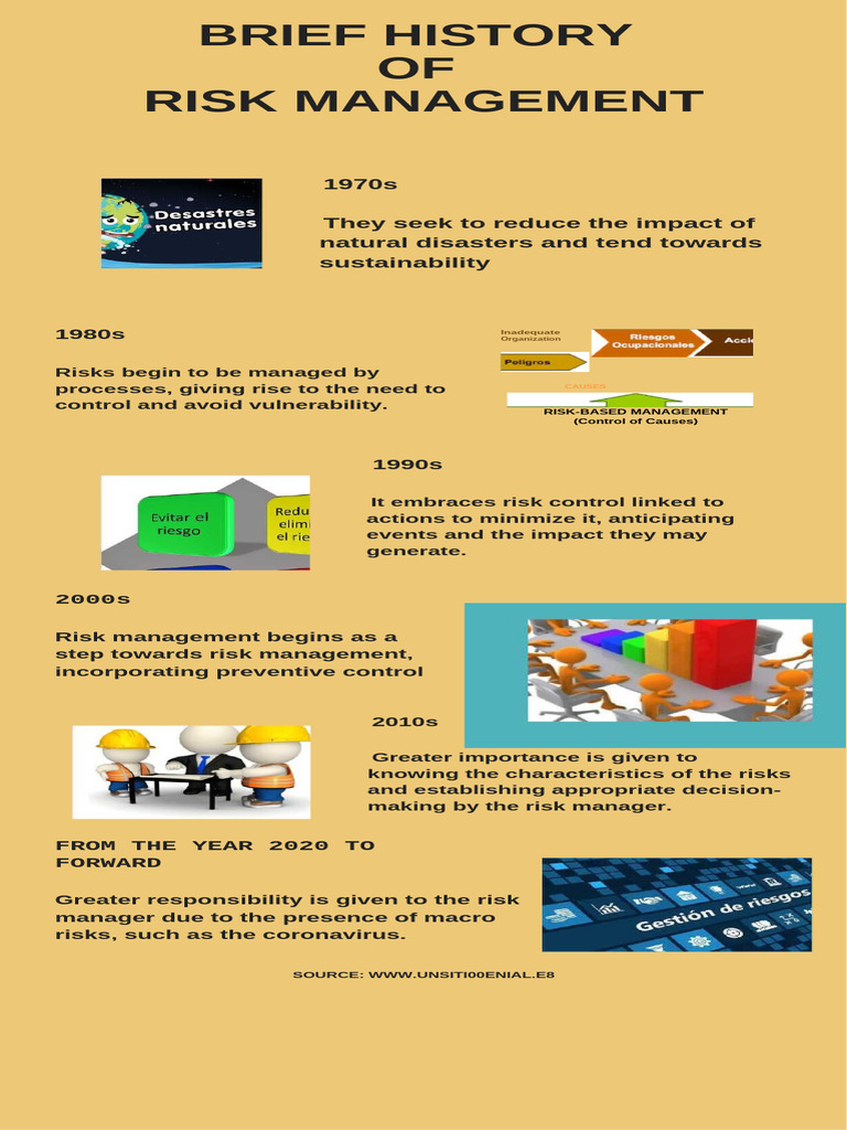 History of Risk Management | PDF