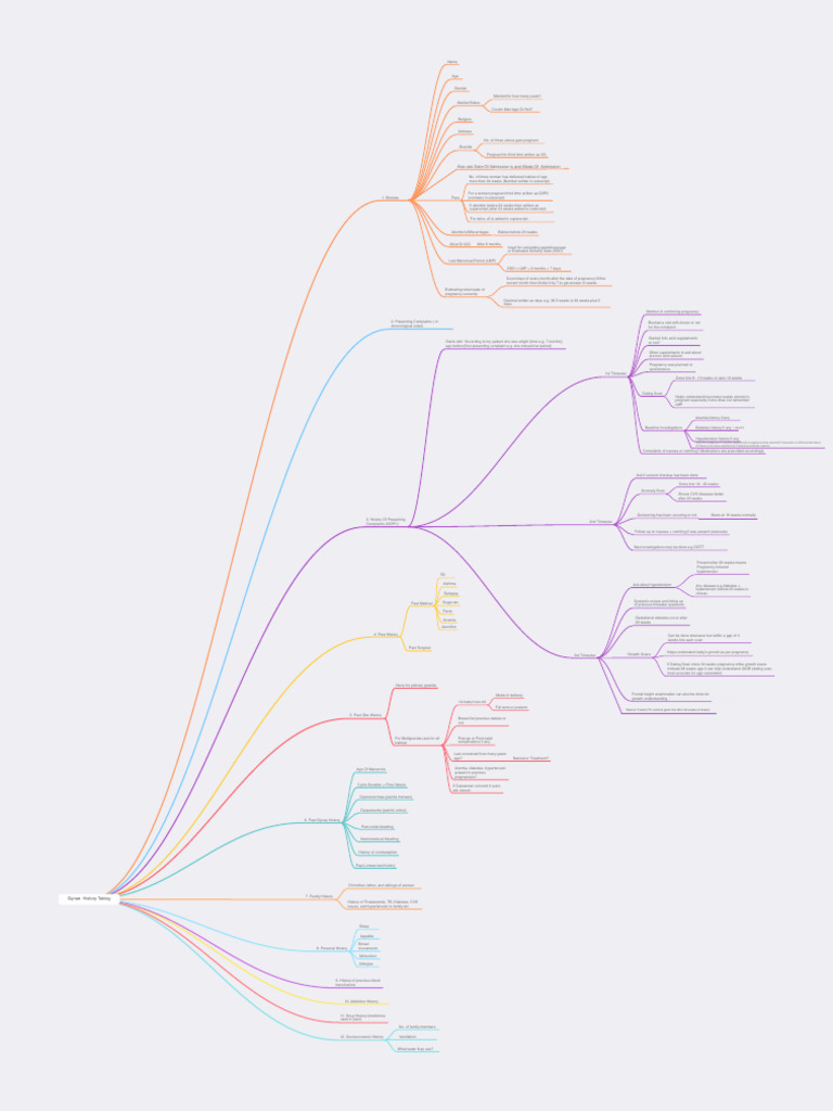 Gynae History Taking | PDF | Pregnancy | Maternal Health