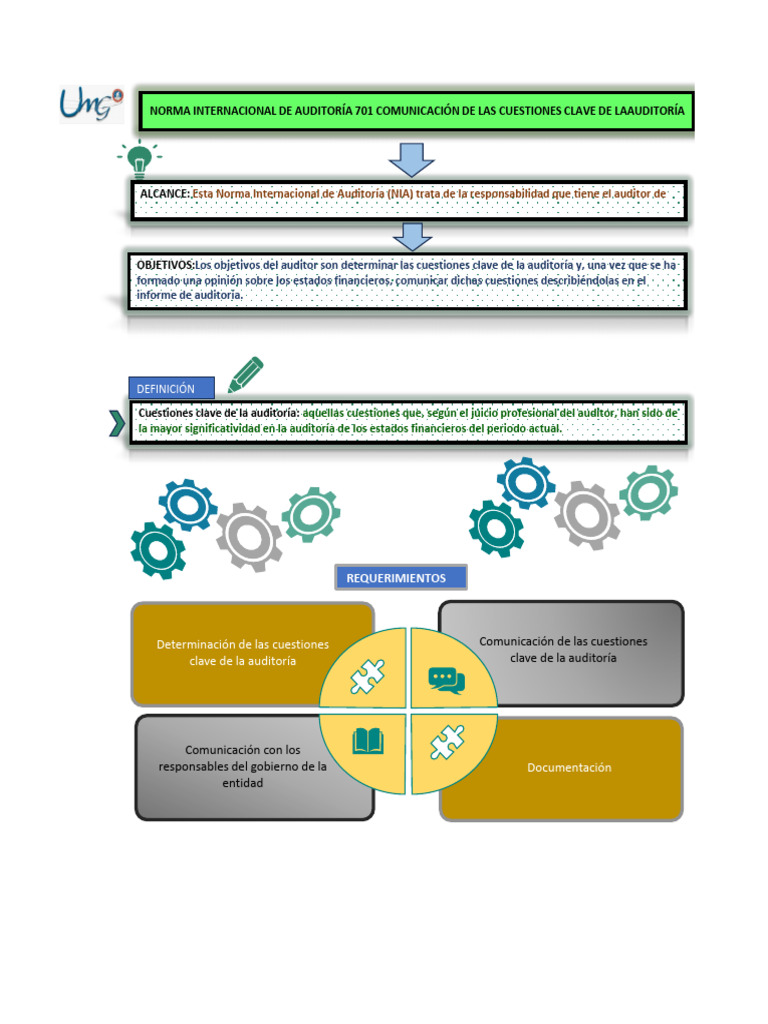 Cuestiones Clave en Auditoría: NIA 701 | PDF