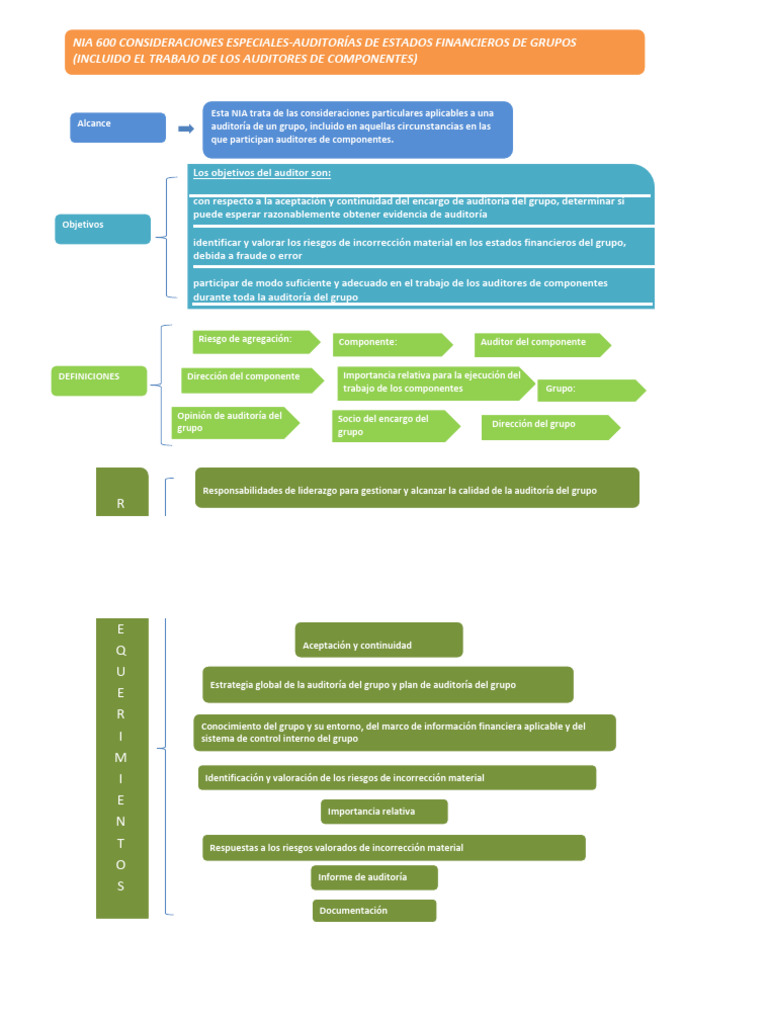 Esquema Nia 600 | PDF