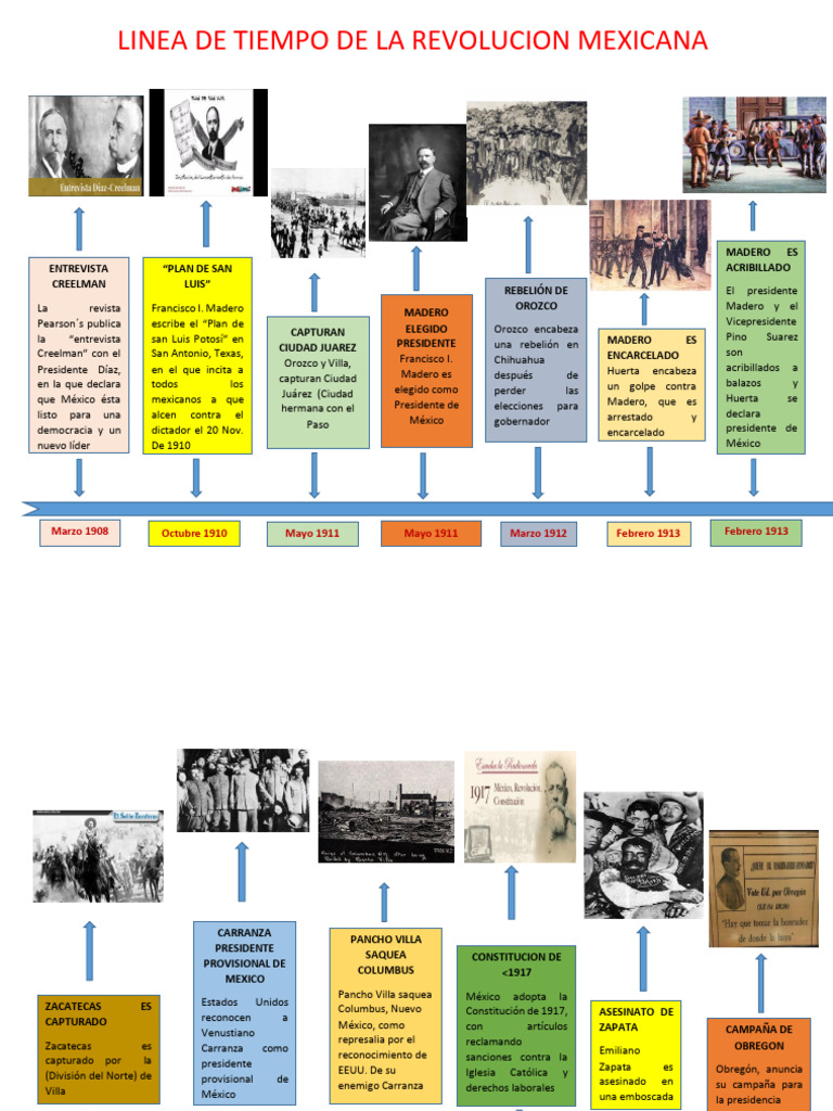 LINEA DE TIEMPO REV.MEX. (1) (1) | PDF | America latina | Politica de mexico