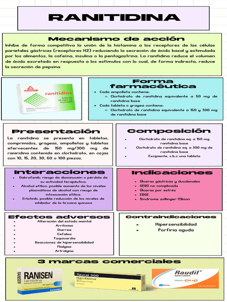 Ranitidina: Composición y Usos Médicos | PDF | Farmacología | Drogas