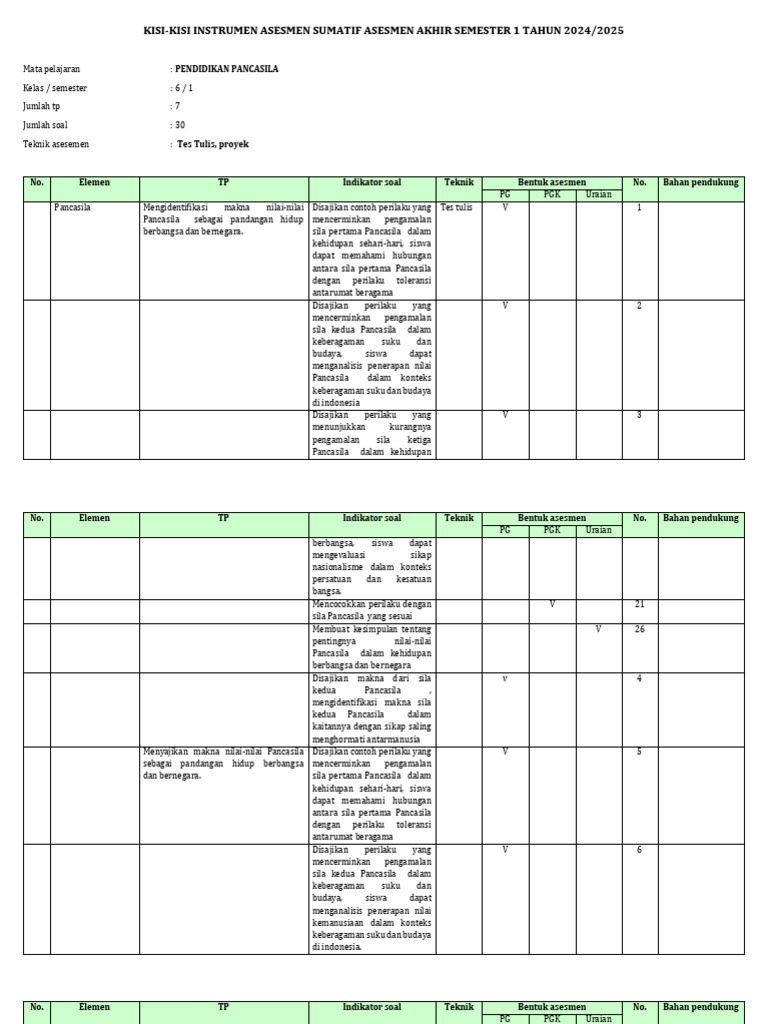 Kisi-Kisi Kelas 6 - PP | PDF