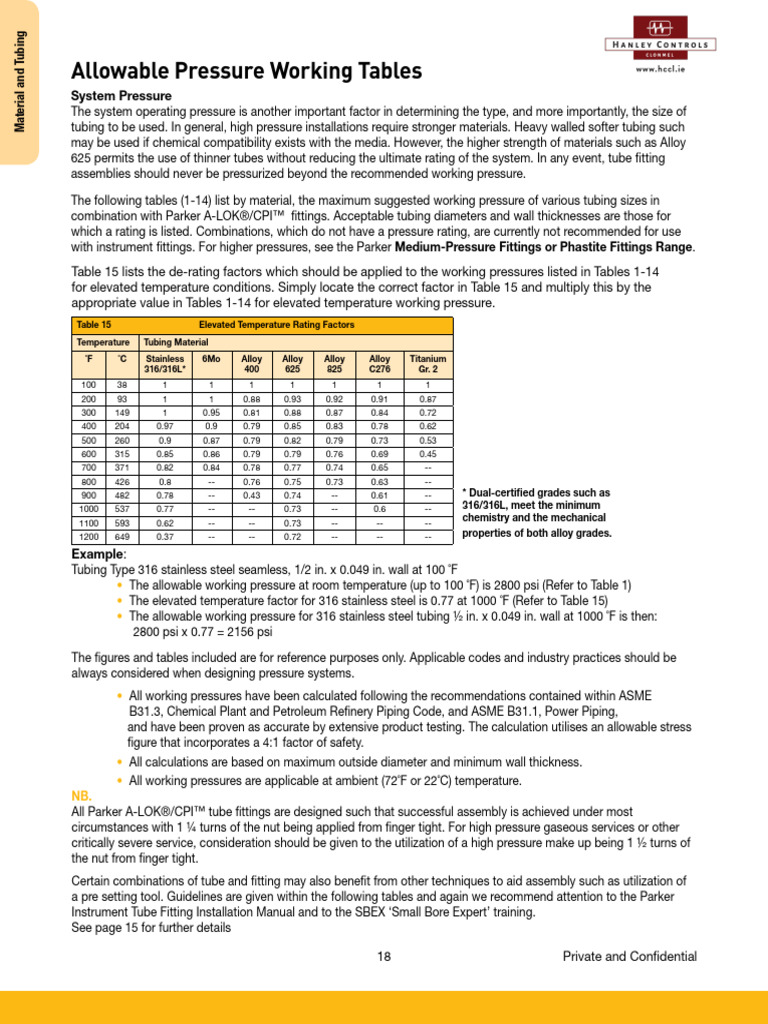 Alt Alok Working Pressure Tables | PDF | Pipe (Fluid Conveyance ...