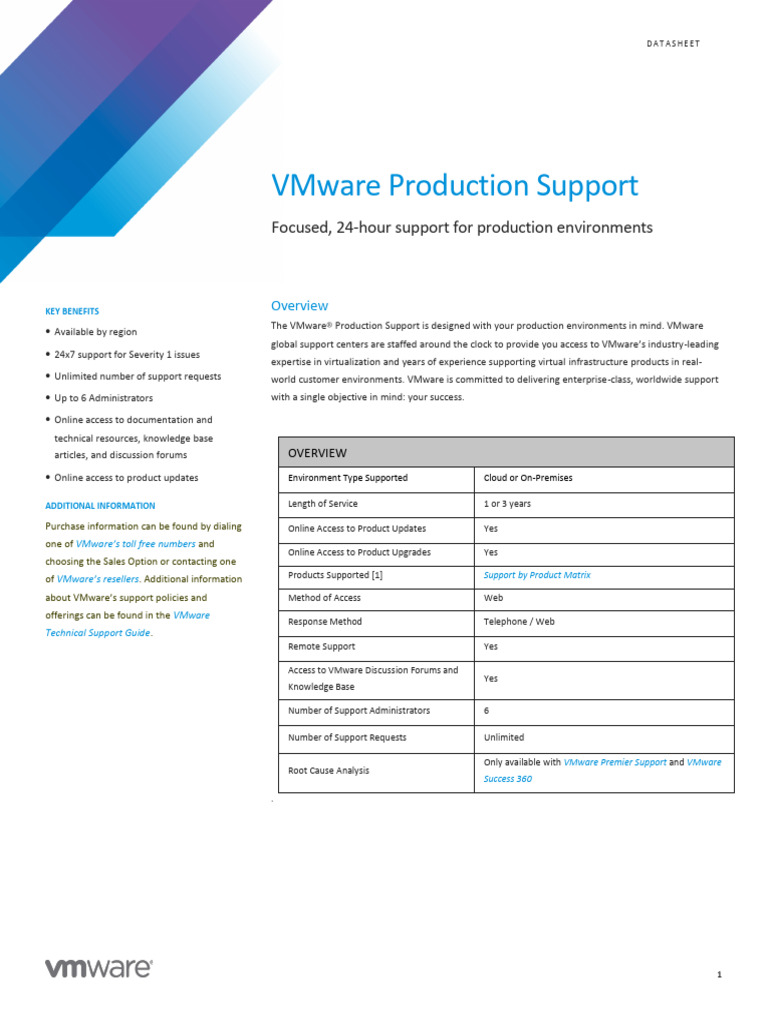 vmware-production-support-datasheet | PDF | V Mware | Computing