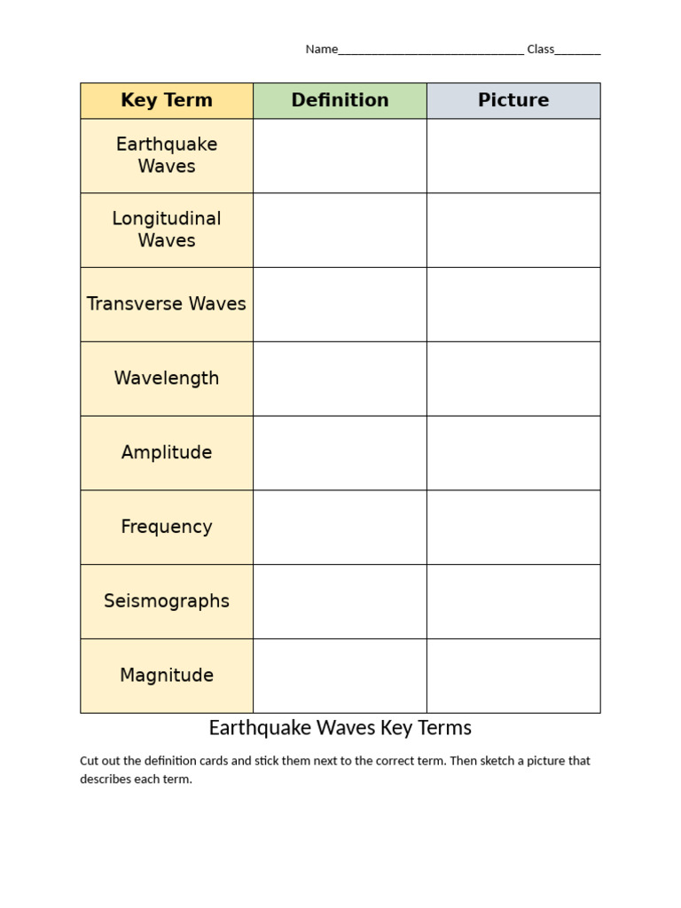 Earthquake Waves Key Terms | PDF