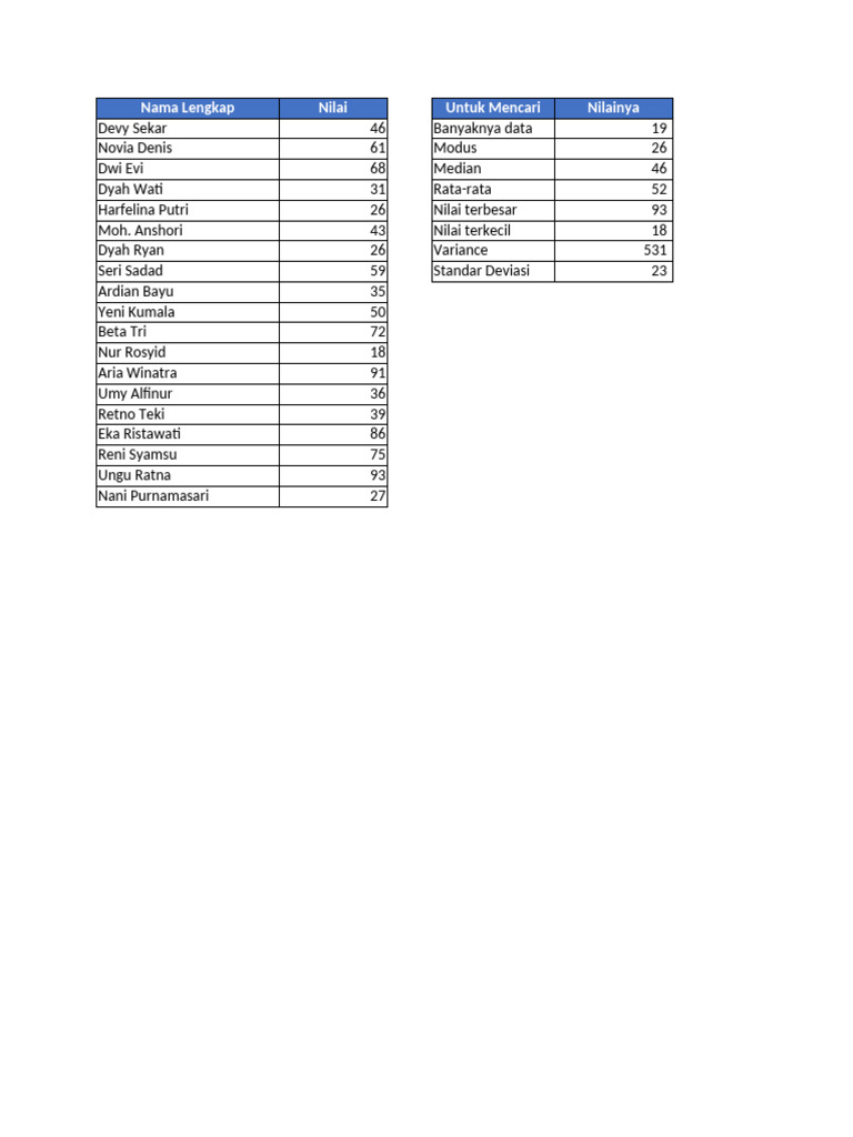 8 Rumus Statistik Di Excel | PDF