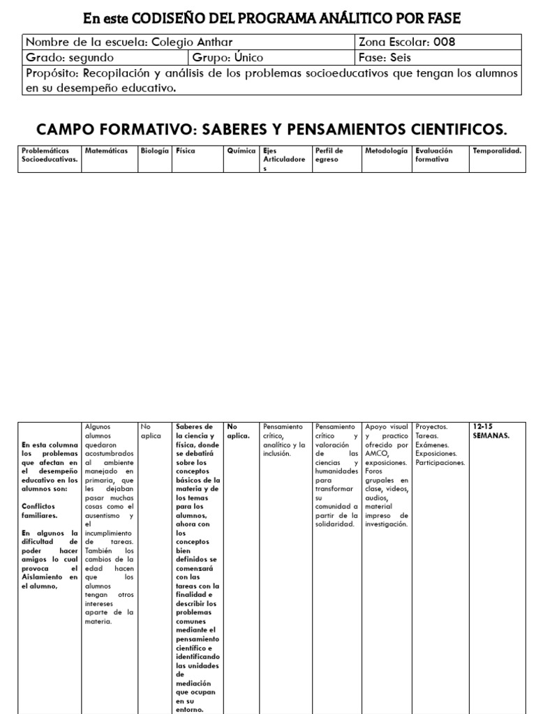 Codiseño Segundo de Secundaria Culminado | PDF | Evaluación | Aprendizaje