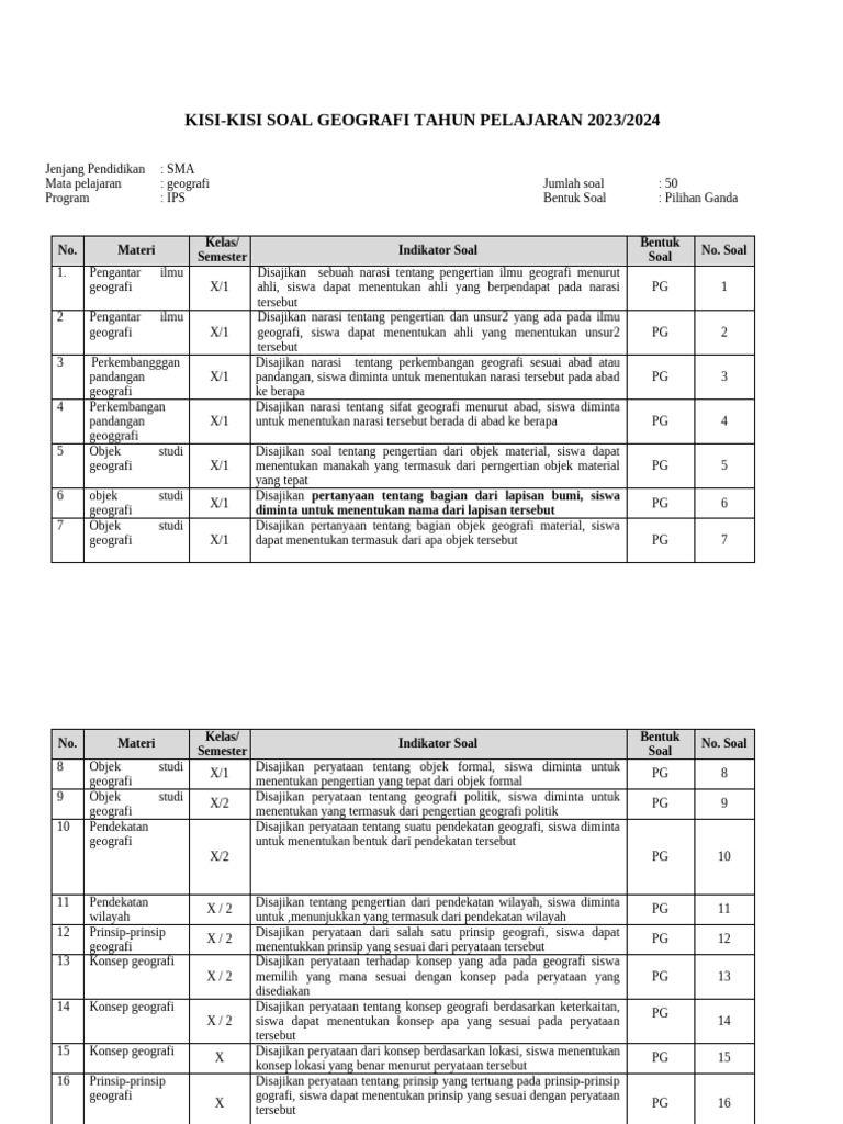 Kisi Kisi Geografi Kelas 10 PG | PDF