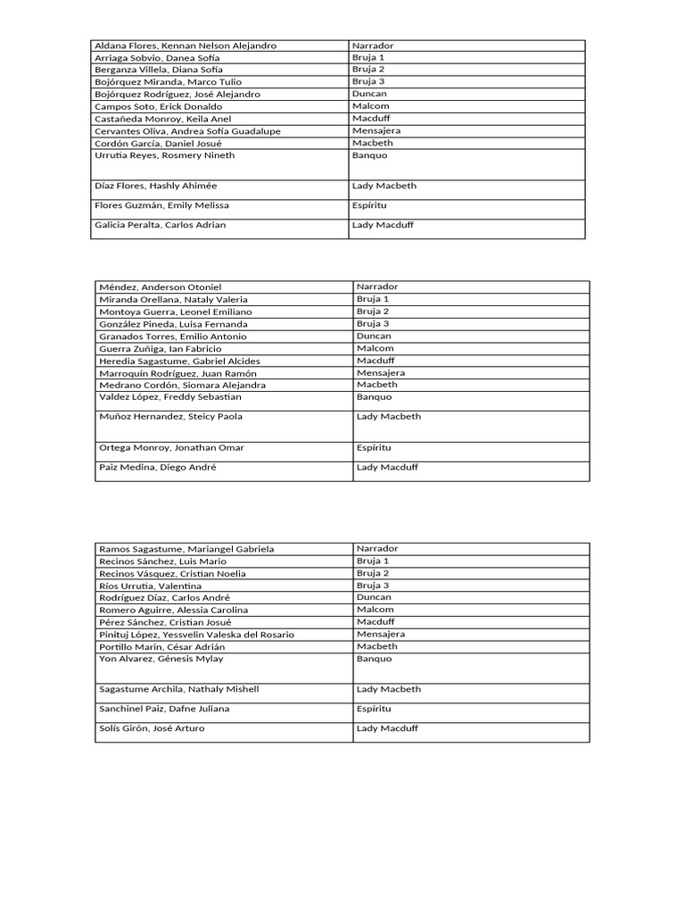 Reparto de Personajes de Macbeth | PDF