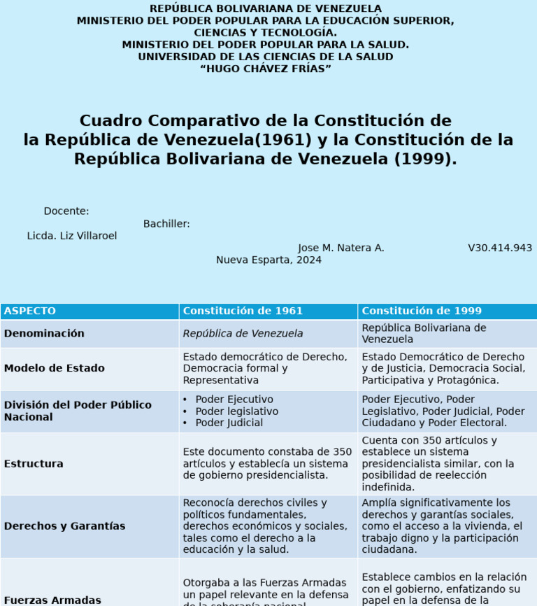 Jose Natera Cuadro Comparativo | PDF | Democracia | Ideologías políticas