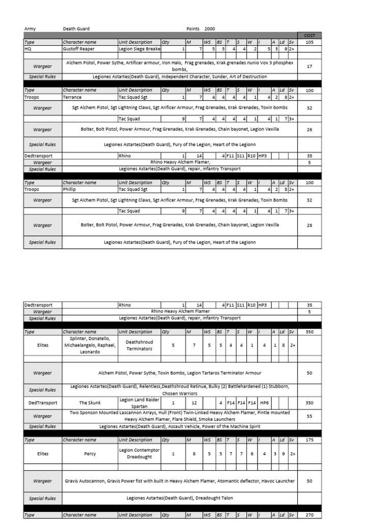 HH Death Guard 2000 3points | PDF | Military Technology