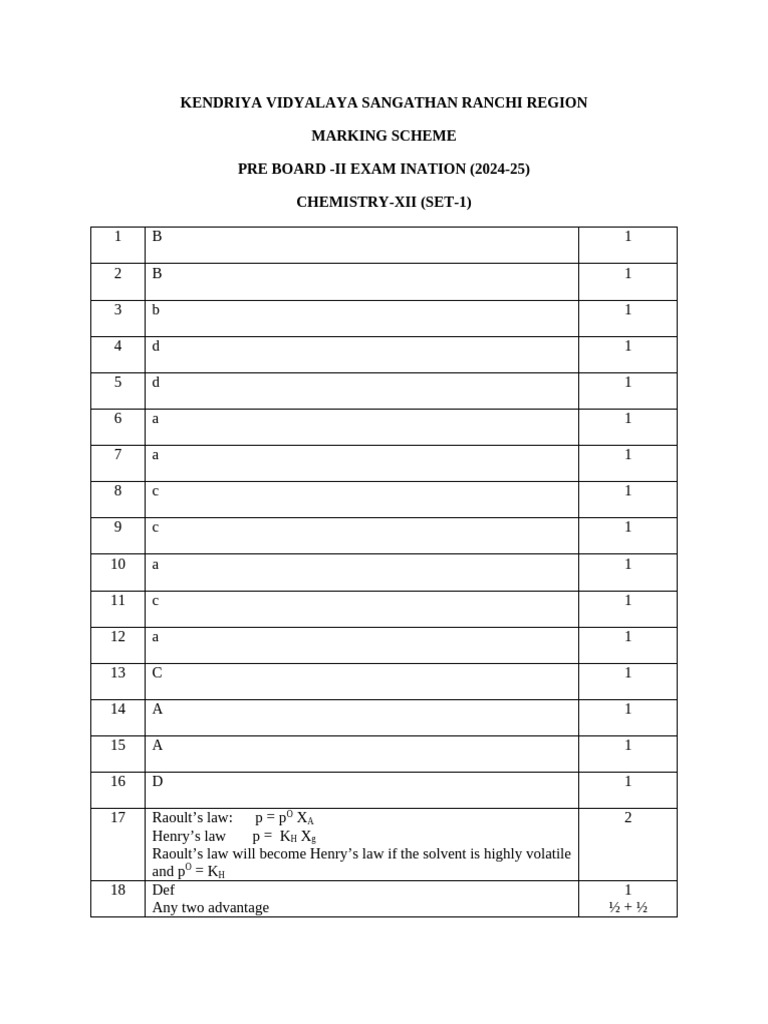 Ms Chem Pre Board-II (2024-25) | PDF | Chirality (Chemistry) | Chemical Substances
