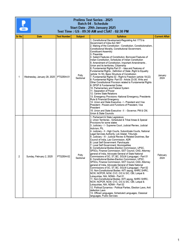 Schedule (1) | PDF | Fiscal Policy | Monetary Policy