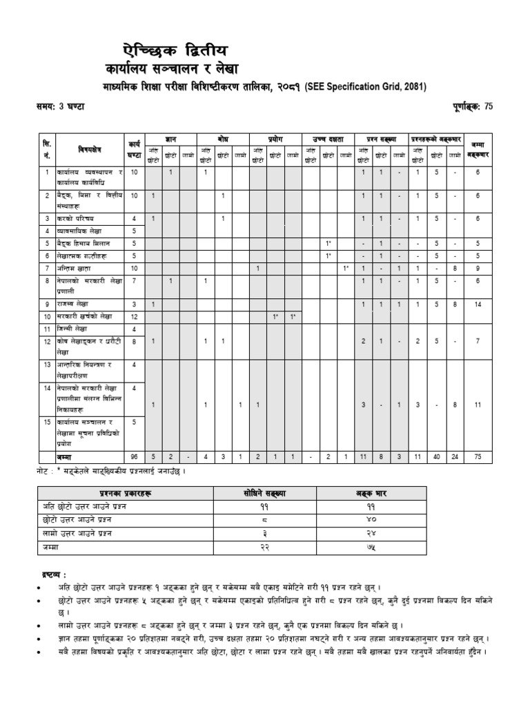 SEE Model Question Paper 2081 | PDF | Banks | Banking