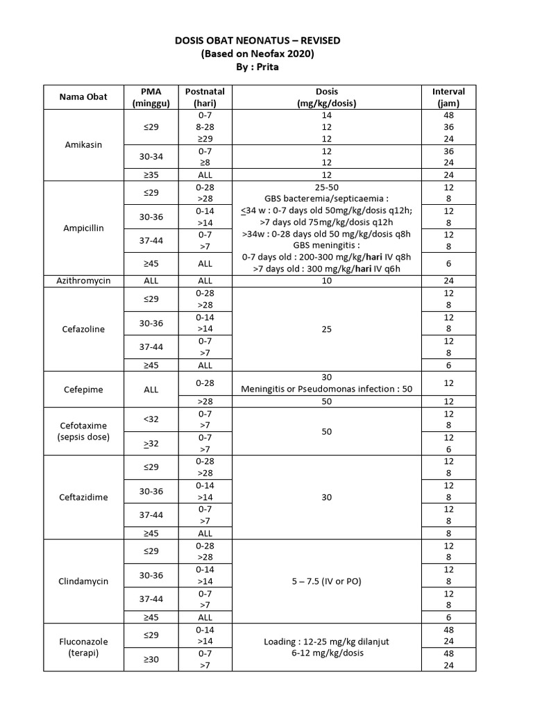 Neonatal Drug Dosage Guide 2020 | PDF | Diseases And Disorders | Human ...