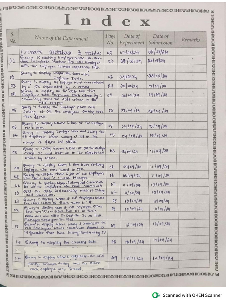 DBMS Practical | PDF